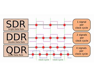 What does DDR stand for?