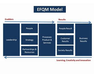 مخفف کلمه EFQM چیست؟