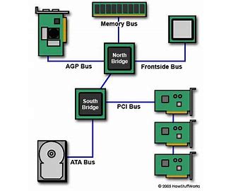 What does FSB stand for?