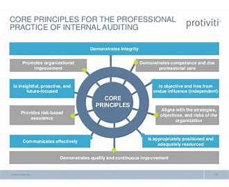 What does IPPF stand for?