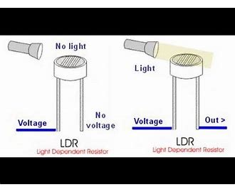 What does LDR stand for?