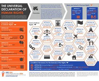 Stand for UDHR?