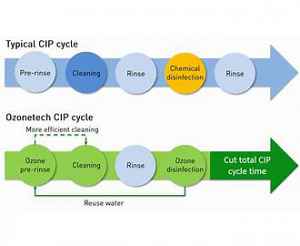 مخفف کلمه CIP چیست؟