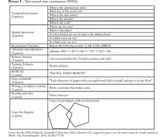 What does MMSE stand for?