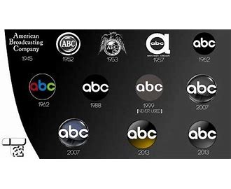 What does ABC stand for?