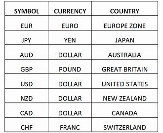 What does AUD stand for?