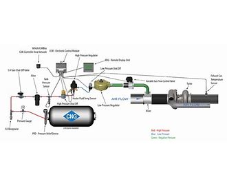 What does CNG stand for?