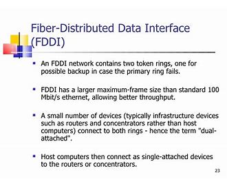 What does FDDI stand for?