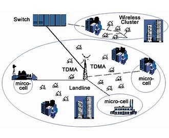 مخفف کلمه FWA چیست؟