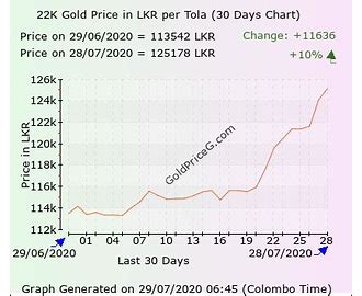 مخفف کلمه LKR چیست؟
