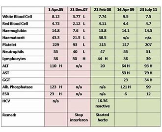 مخفف LYM چیست