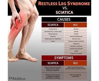 What does RLS stand for?