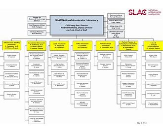 مخفف SLAC چیست